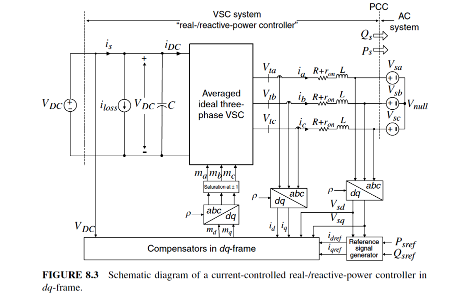 Solved Q1—Consider the real-/reactive-power controller of | Chegg.com