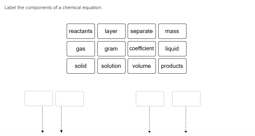 Solved Label the components of a chemical equation. | Chegg.com