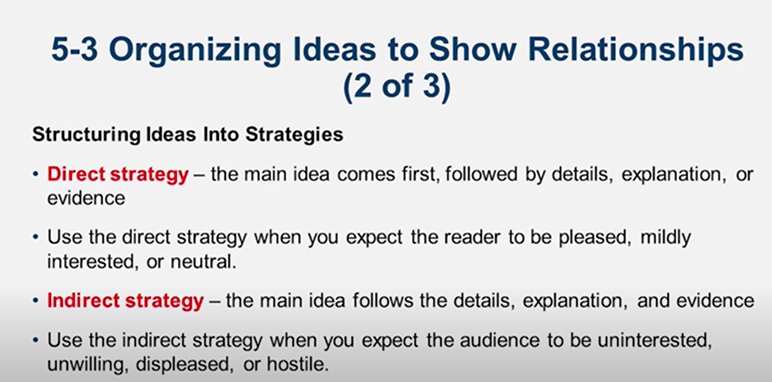Solved Learn It: Chapter 05 Organizing and Drafting Business | Chegg.com