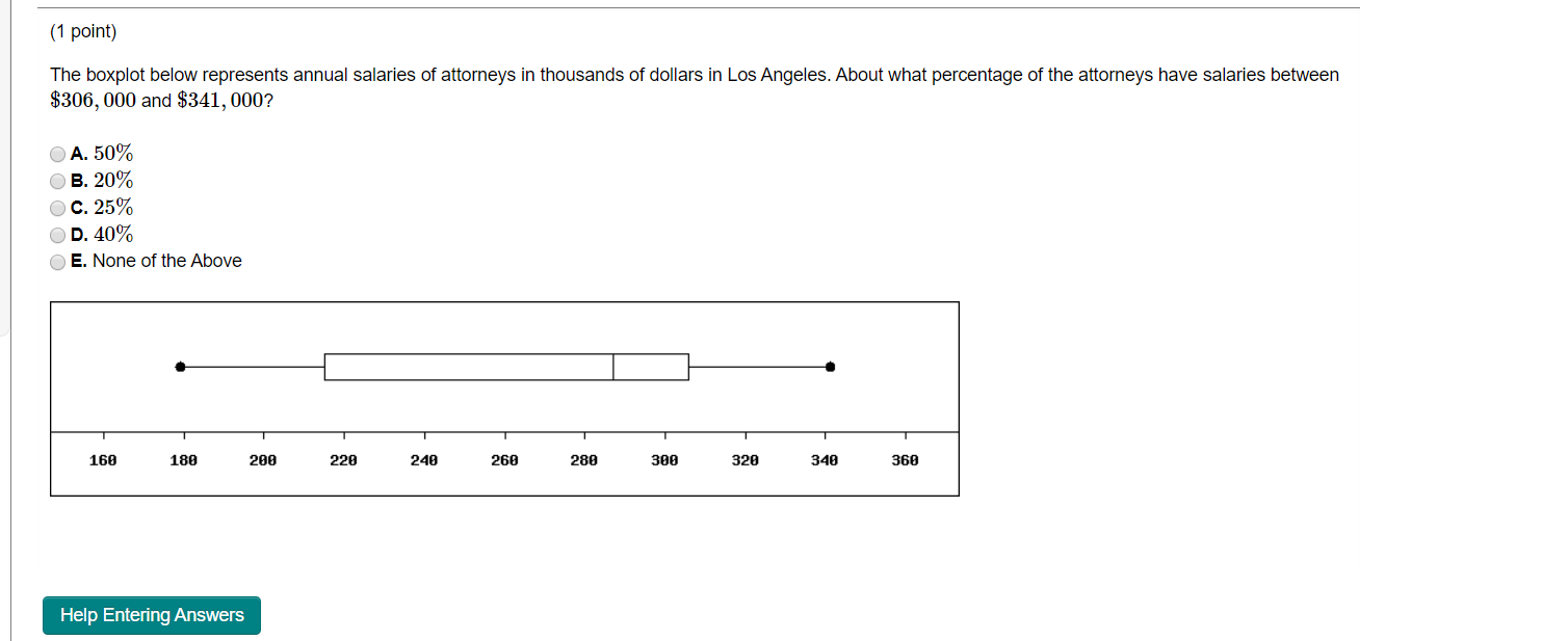 Solved (1 point) The boxplot below represents annual | Chegg.com