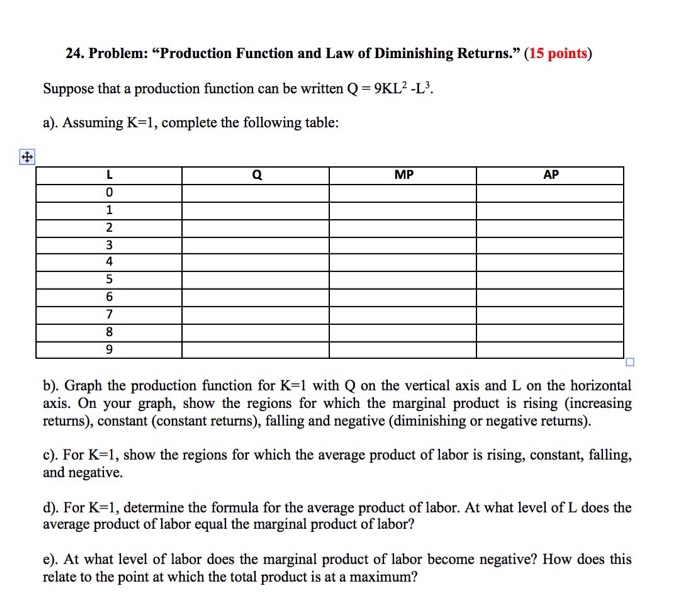 Solved "Production Function and Law of Diminishing Returns." | Chegg.com