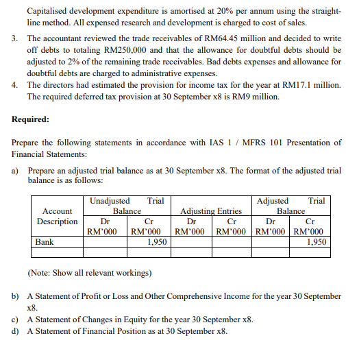 Solved Question 1 (45 minutes) The following trial balance | Chegg.com