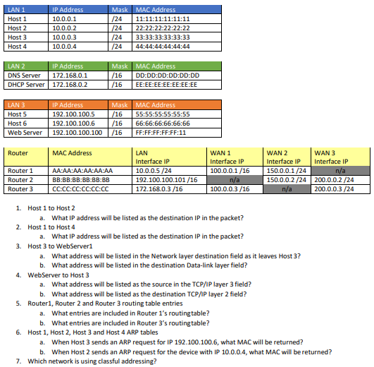 LAN 1 Host 1 Host 2 Host 3 Host 4 IP Address 10.0.0.1 | Chegg.com