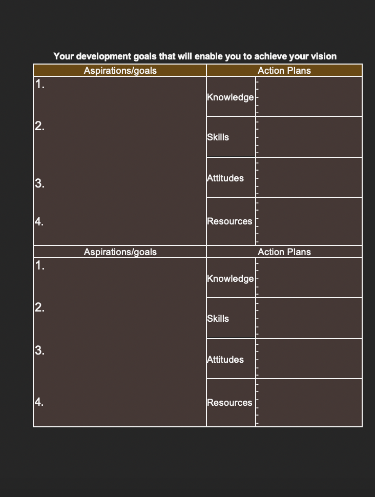 SELFAWARENESSAND PERSONAL DEVELOPMENT Assessment | Chegg.com