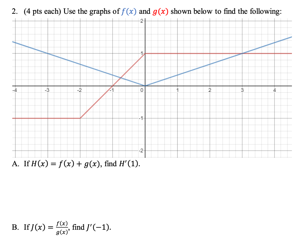 Solved 2. (4 pts each) Use the graphs of f(x) and g(x) shown | Chegg.com