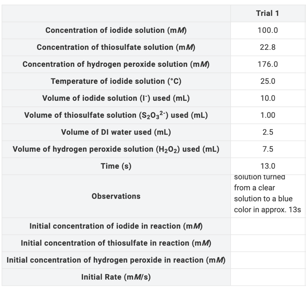 Solved Not sure how to finish the calculations for this lab? | Chegg.com