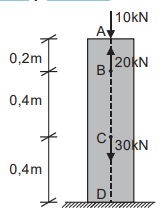 Solved MATRIX ANALYSIS. For the prismatic member shown in | Chegg.com