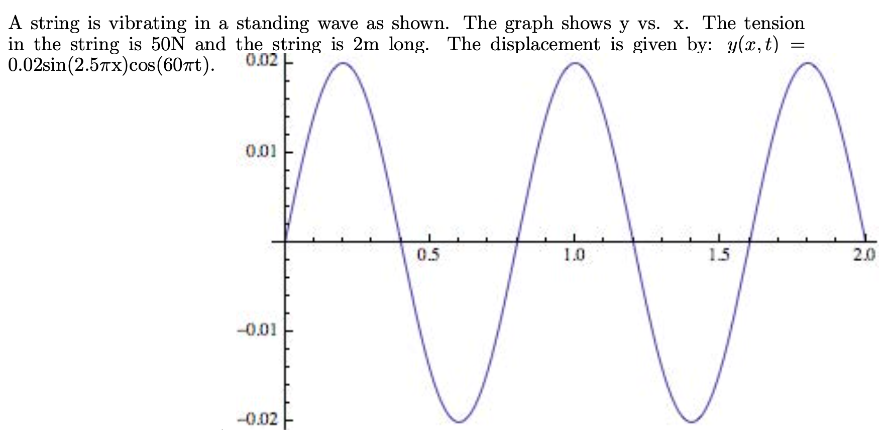 Solved a. Find the frequency (f) of the vibration.b. | Chegg.com