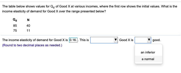 Solved The table below shows values for Qd of Good X at | Chegg.com