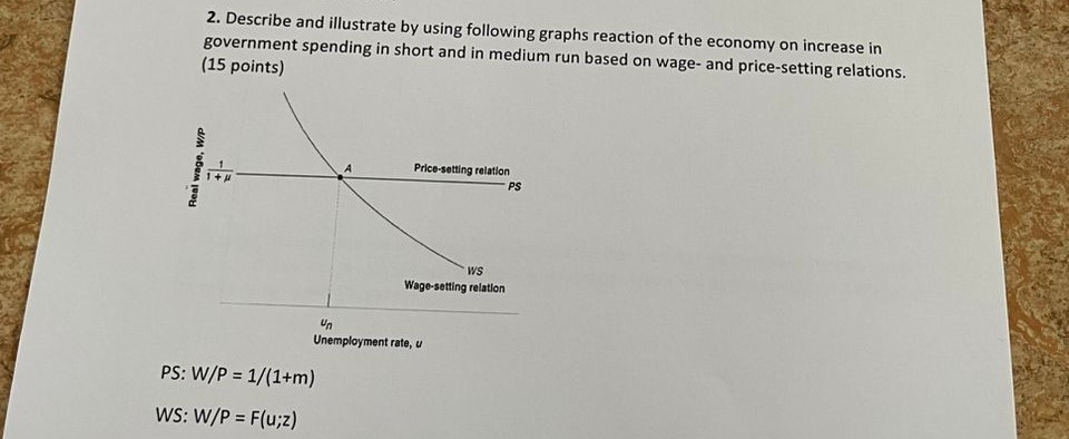 Solved 2. Describe and illustrate by using following graphs | Chegg.com