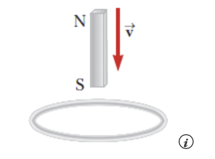 Solved A bar magnet is held above the center of a wire loop | Chegg.com