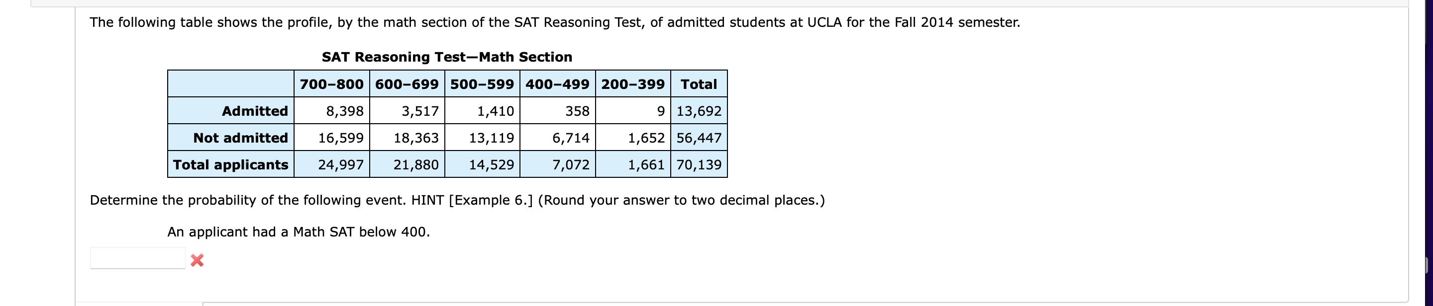 Solved The following table shows the profile, by the math | Chegg.com