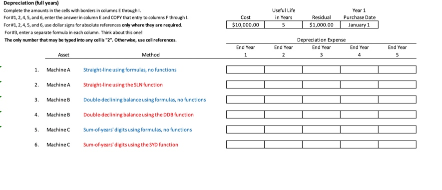 Solved Depreciation (full years) Complete the amounts in the | Chegg.com