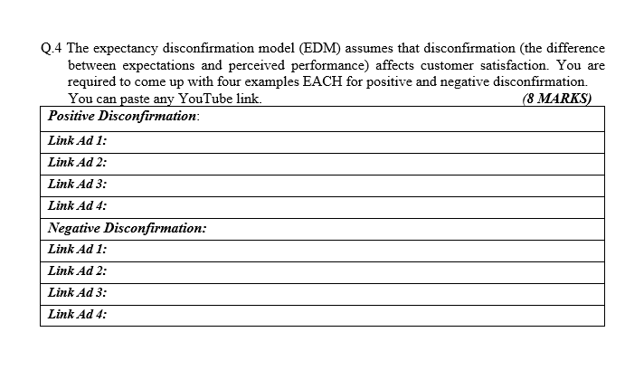 Solved Q.4 The expectancy disconfirmation model (EDM) | Chegg.com