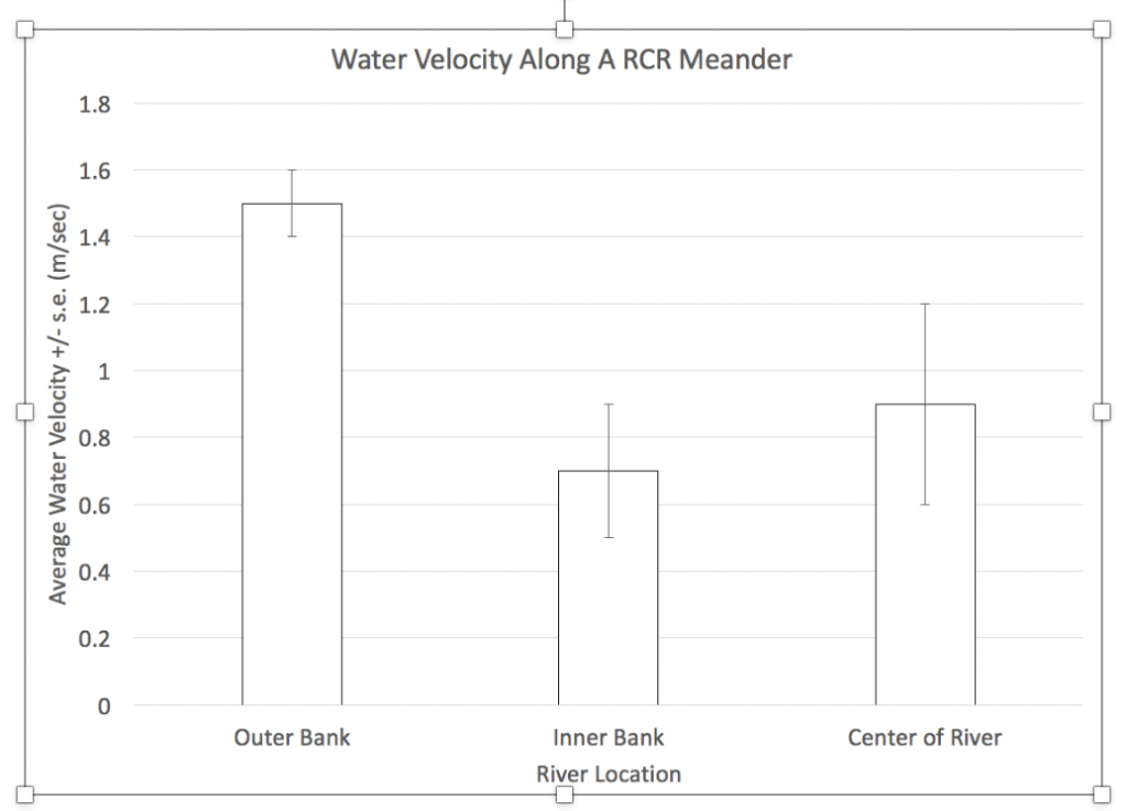 Solved Interpret the graph below, depicting a comparison of | Chegg.com