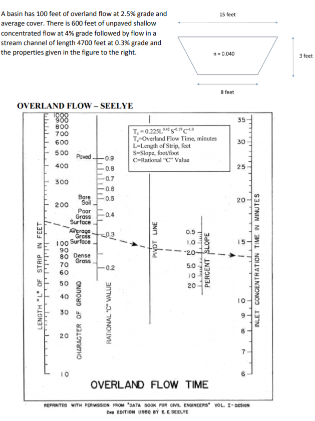15 feet A basin has 100 feet of overland flow at 2.5% | Chegg.com