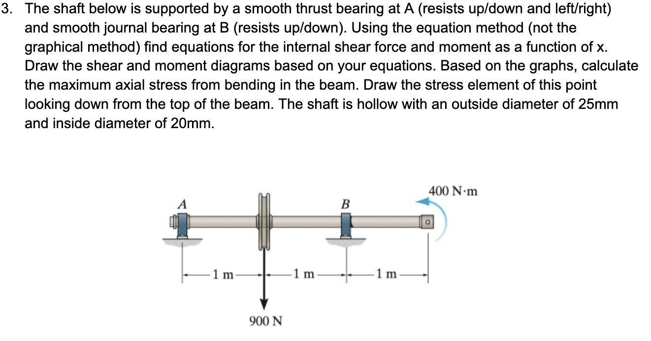 Solved The shaft below is supported by a smooth thrust | Chegg.com