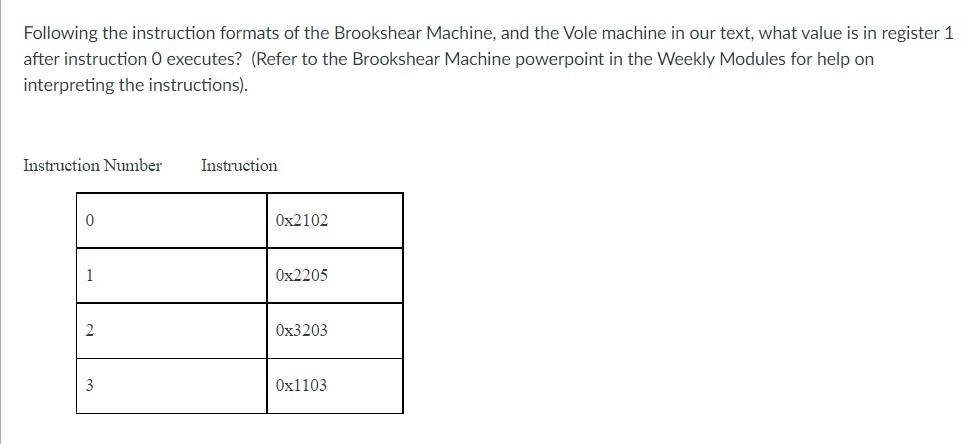 Solved Following the instruction formats of the Brookshear | Chegg.com