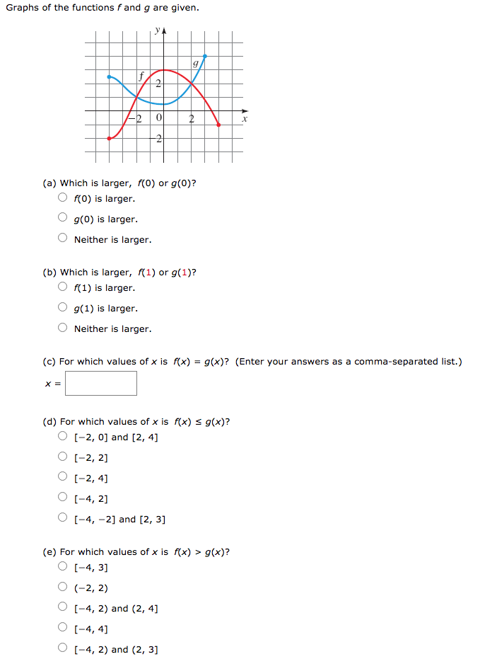 Solved The function f graphed below is defined by a | Chegg.com
