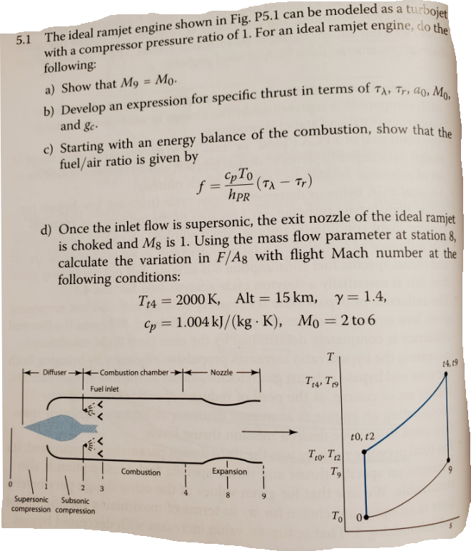 Solved turbojet 5.1 The ideal ramjet engine shown in Fig. | Chegg.com