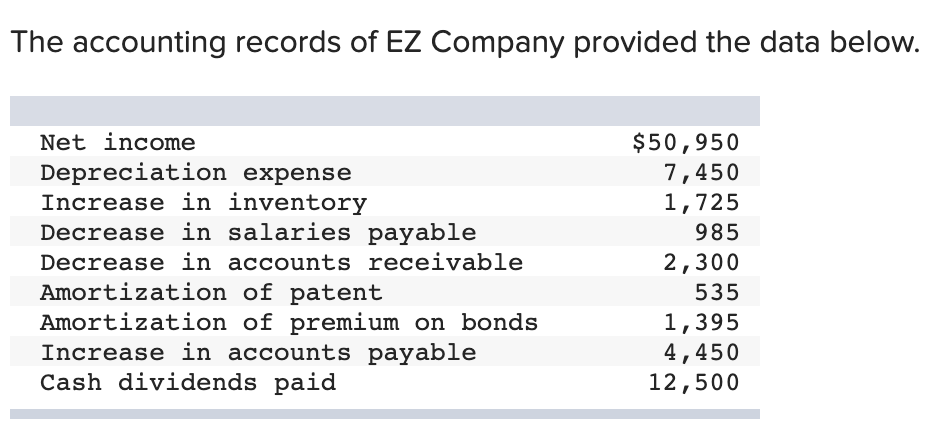 Solved The accounting records of EZ Company provided the | Chegg.com