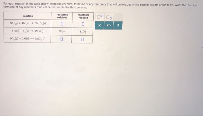 Solved For each reaction in the table below, write the | Chegg.com