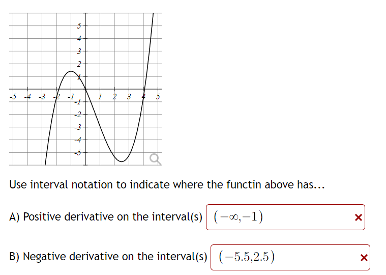 Solved Use interval notation to indicate where the functin | Chegg.com