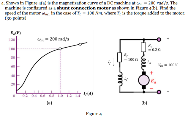 Solved Shown in Figure 4(a) is the magnetization curve of a | Chegg.com