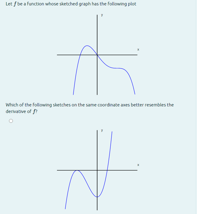 Solved Let f be a function whose sketched graph has the | Chegg.com
