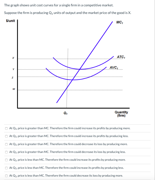 Solved Consider the economic logic behind the first part of | Chegg.com
