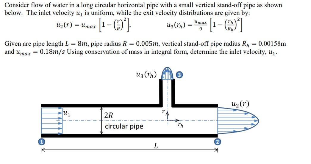 Solved Consider flow of water in a long circular horizontal | Chegg.com