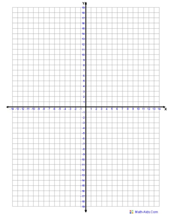 Solved a) A student hangs three masses from a force table. | Chegg.com
