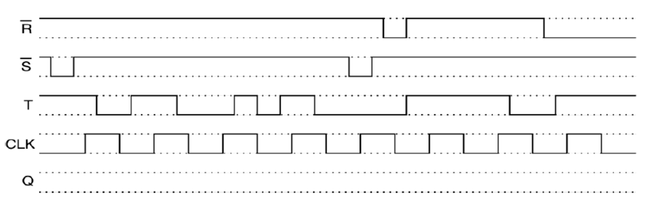 Solved The timing diagram below is for a rising edge | Chegg.com