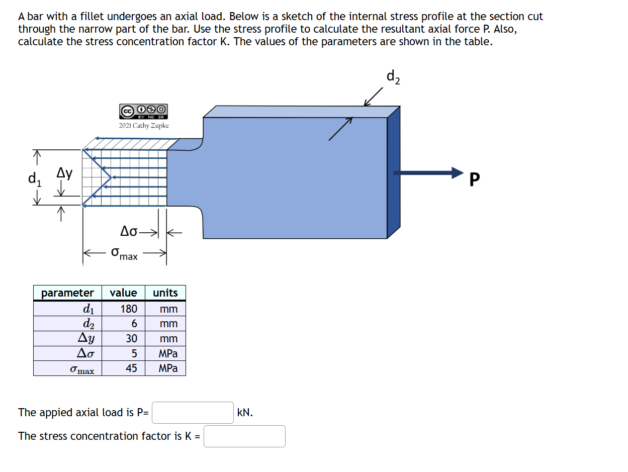 Solved A bar with a fillet undergoes an axial load. Below is | Chegg.com