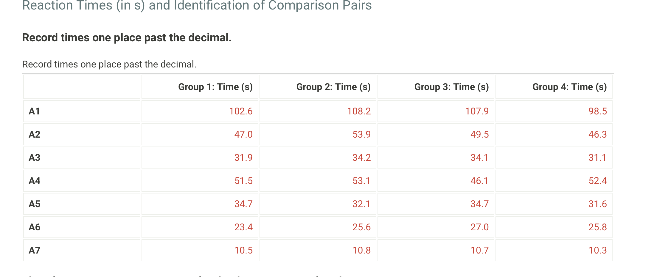 Please help me complete this chart. All the | Chegg.com