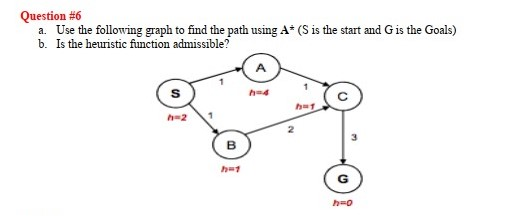 Solved AI Question Use the following graph to find the path | Chegg.com