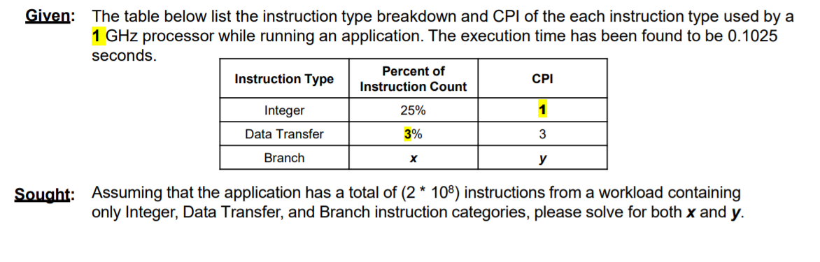 Solved Given: The table below list the instruction type | Chegg.com