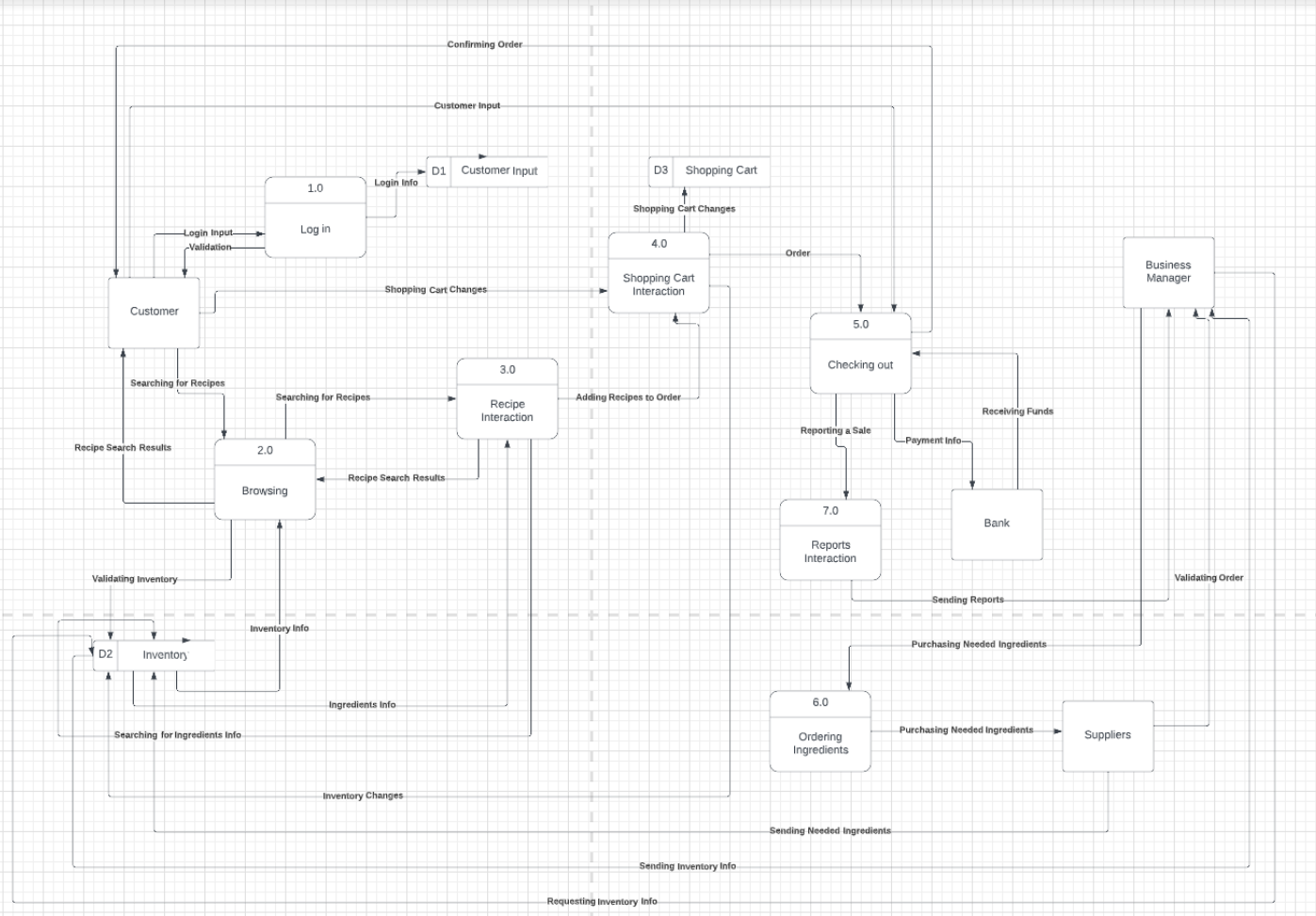 Solved Please answer 3.4 only 3.1 Remember from | Chegg.com