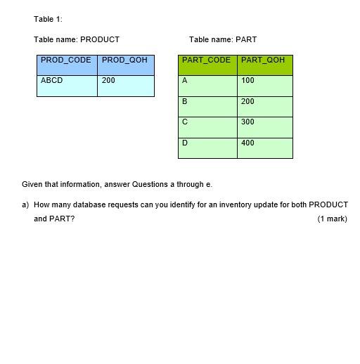 Solved Table 1: Table name: PRODUCT Table name: PART Given | Chegg.com