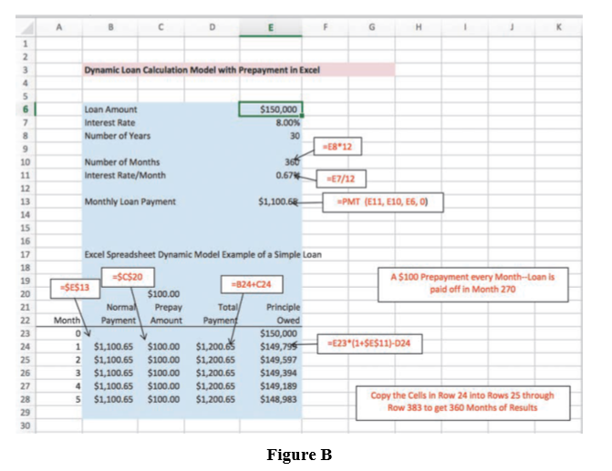 Solved Create the spreadsheet models shown in below images | Chegg.com