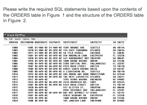 Solved Please write the required SQL statements based upon | Chegg.com