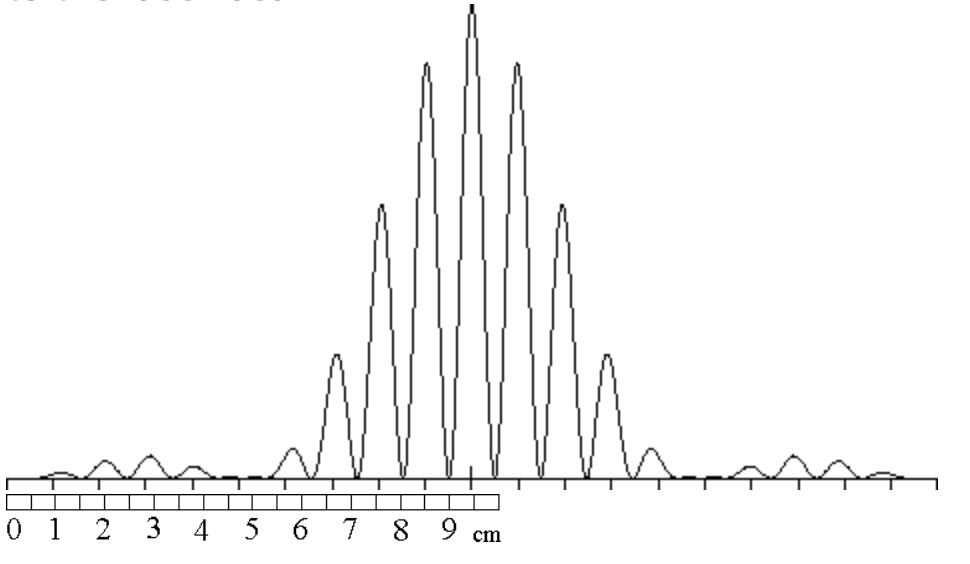 Solved Narrow, equally spaced vertical slits with equal | Chegg.com