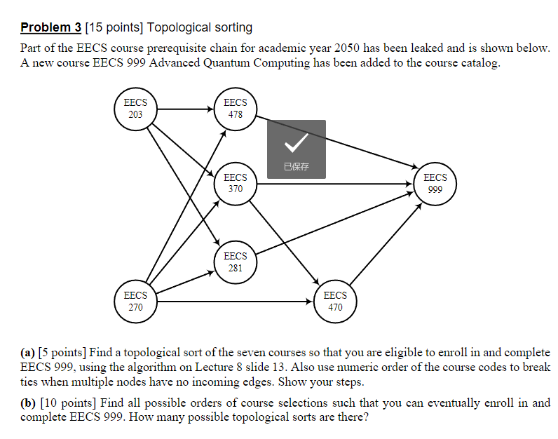 Solved Problem 3 [15 points] Topological sorting Part of the | Chegg.com