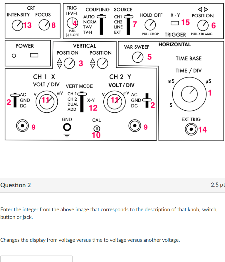 Solved 1- Changes the display from voltage versus time to | Chegg.com