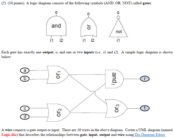 (2) (10 points) A logic diagram consists of the | Chegg.com