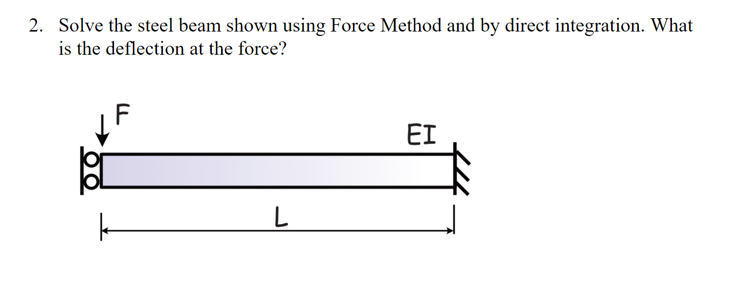 Solved Solve the steel beam shown using Force Method and by | Chegg.com Solved Solve the steel beam shown using Force Method and by | Chegg.com