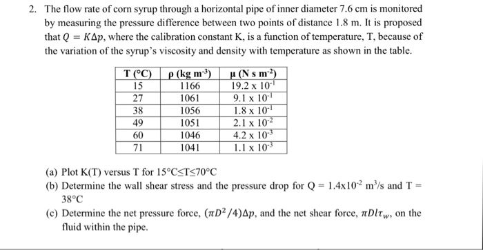 Solved 2. The flow rate of corn syrup through a horizontal | Chegg.com
