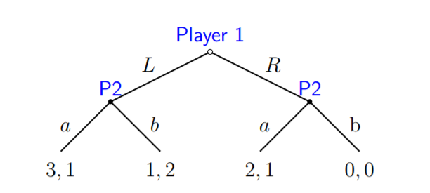 Solved a) What are player 1 and 2’s actions in the first and | Chegg.com