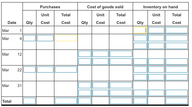 Solved Data Table Date Item Quantity Unit Cost 15 $ 70 $ 75 | Chegg.com