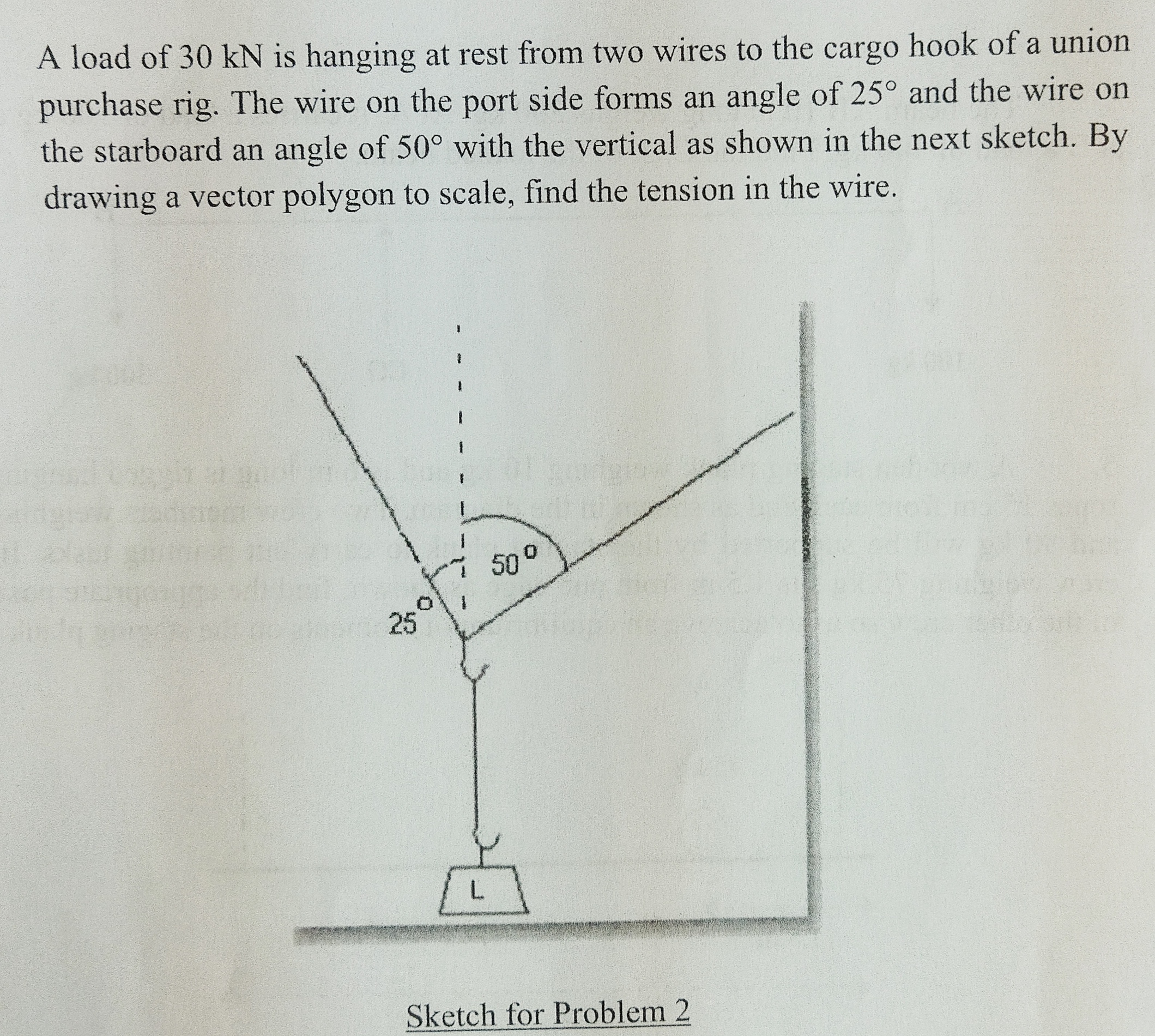 Solved a load of 30 kn is hanging at rest from two wires to | Chegg.com